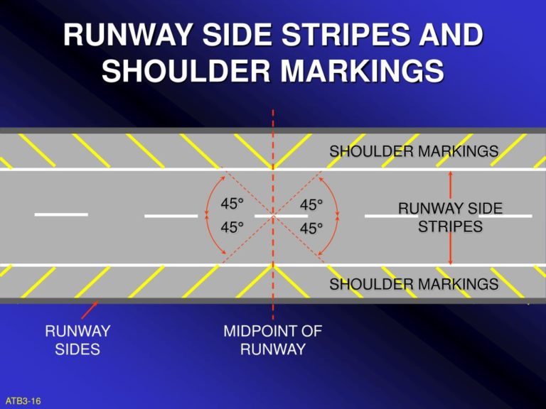 Aircraft TechnicAirport Runway Markings and Signs Explained - Aircraft ...