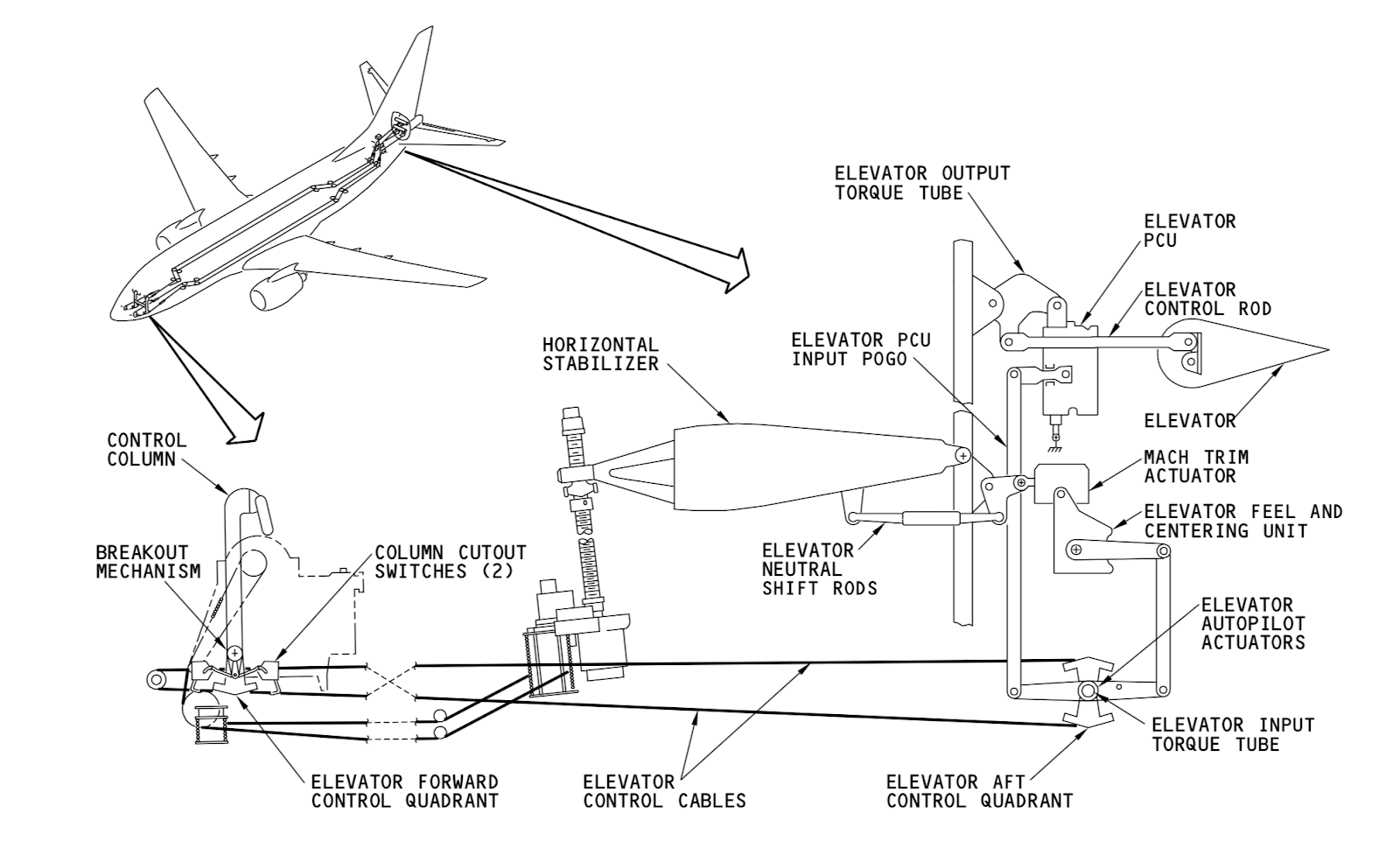 Aircraft TechnicWhy does B737 have pitot tubes on vertical stabilizier ...