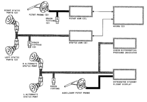 Aircraft TechnicWhy does B737 have pitot tubes on vertical stabilizier ...